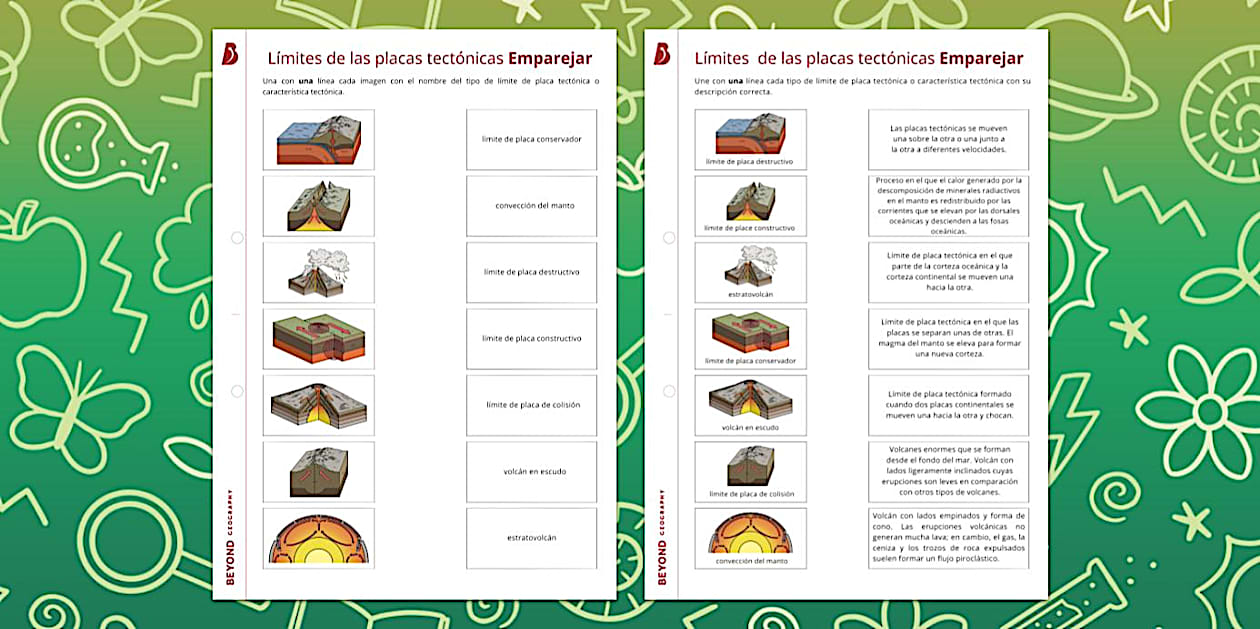 Fichas de emparejar: Límites de las placas tectónicas - Secundaria