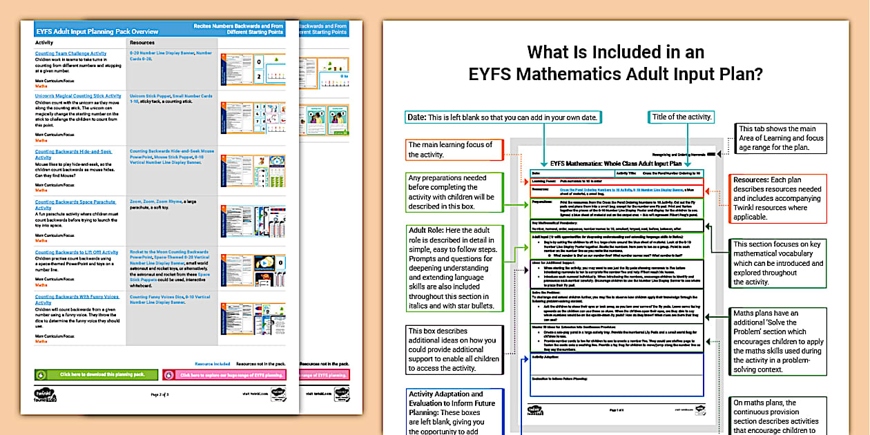 Recites Numbers From Different Points Planning Pack Overview