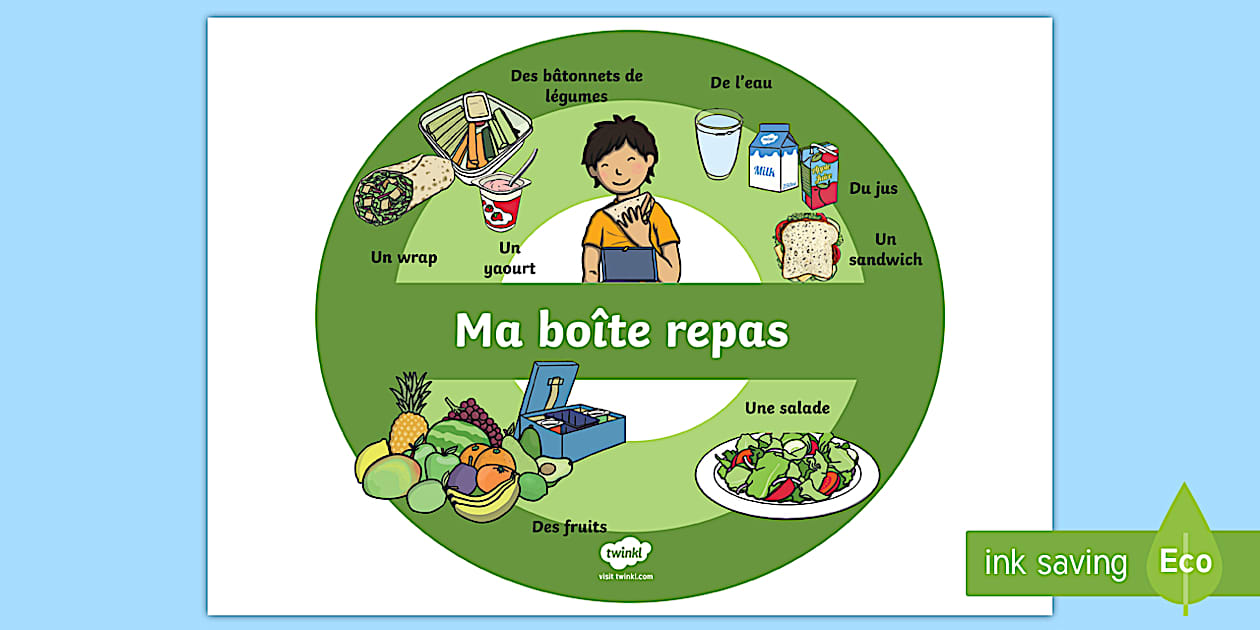 Poster : Ma boîte repas saine