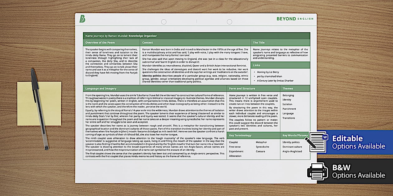 Name Journeys Knowledge Organiser (teacher made) - Twinkl