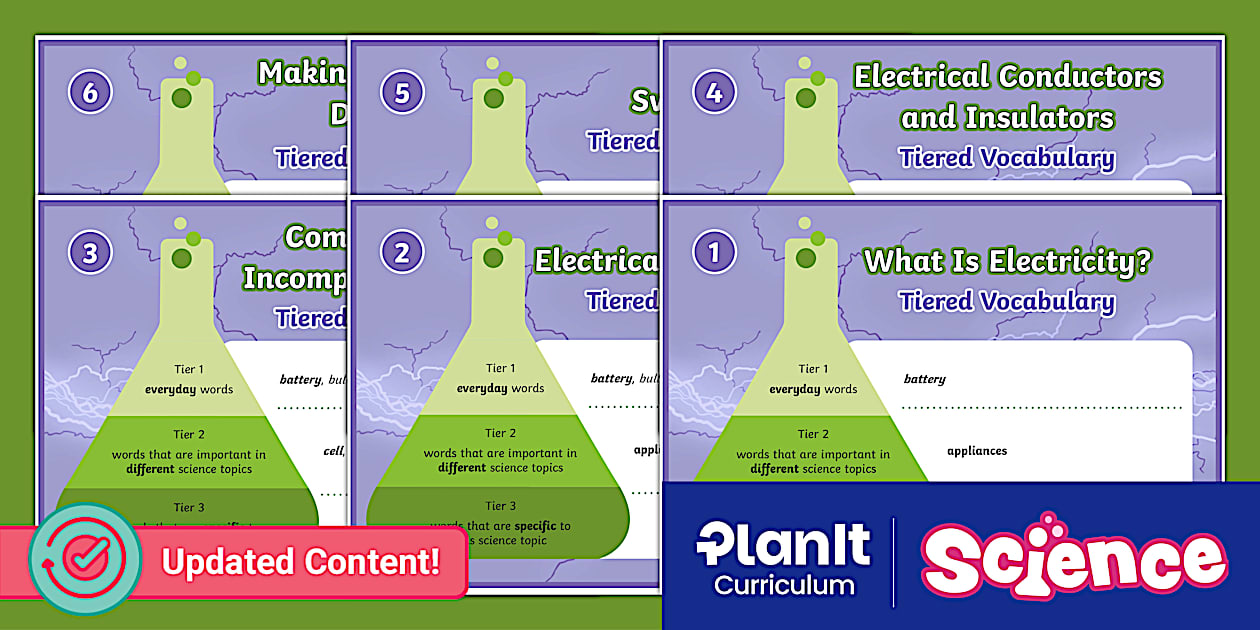Science: Electricity: Year 4 Tiered Vocabulary Posters