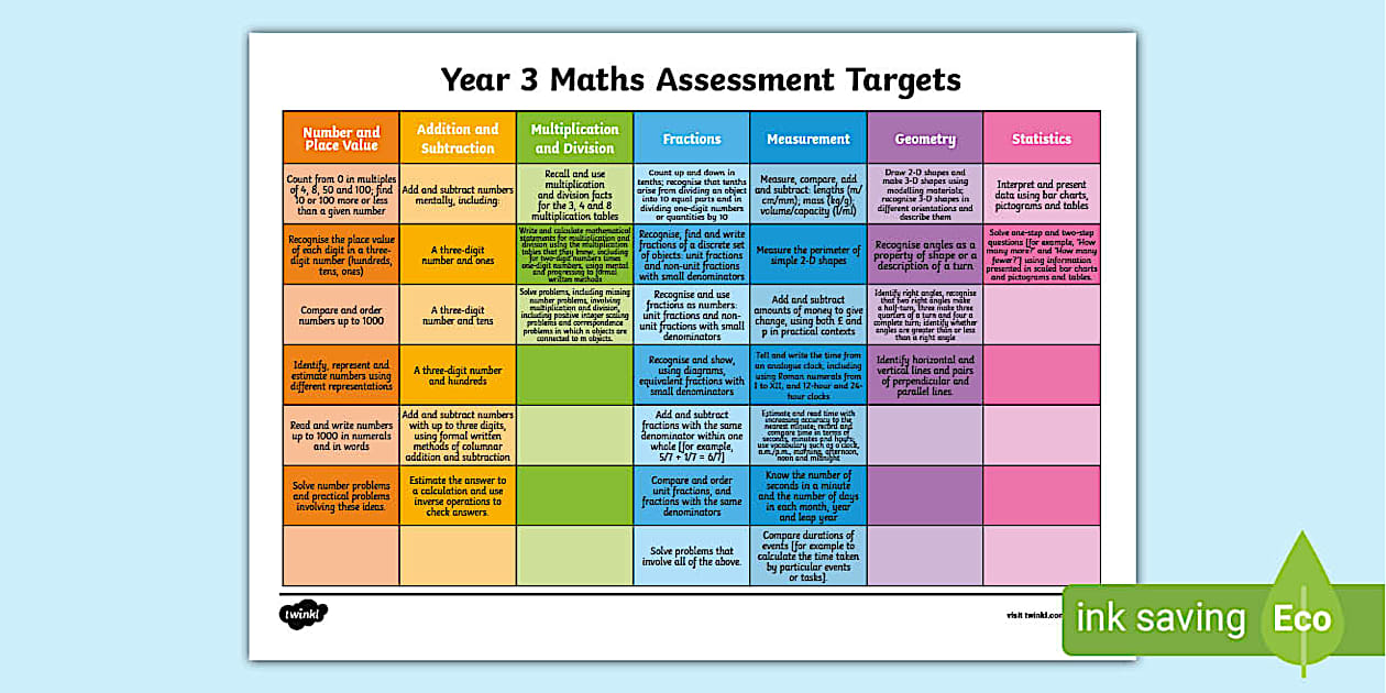 Year 3 Maths Assessment Posters (teacher made) - Twinkl