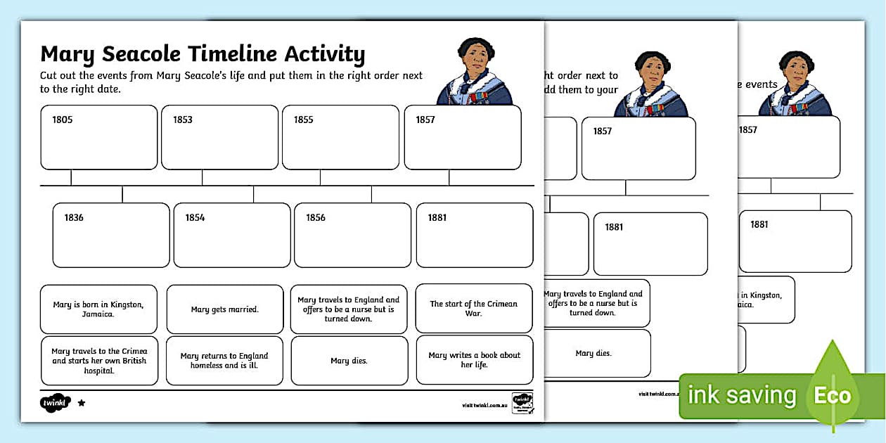 Mary Seacole Timeline Worksheet - Twinkl