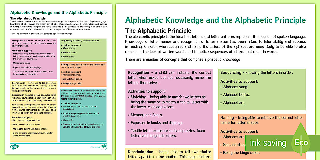 Alphabetic Knowledge Overview - Twinkl