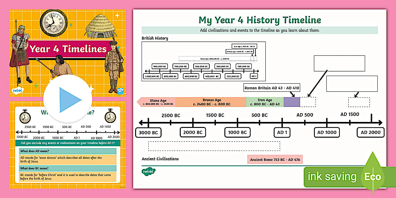 KS2 Year 4 History Timelines Teaching Pack (teacher made)
