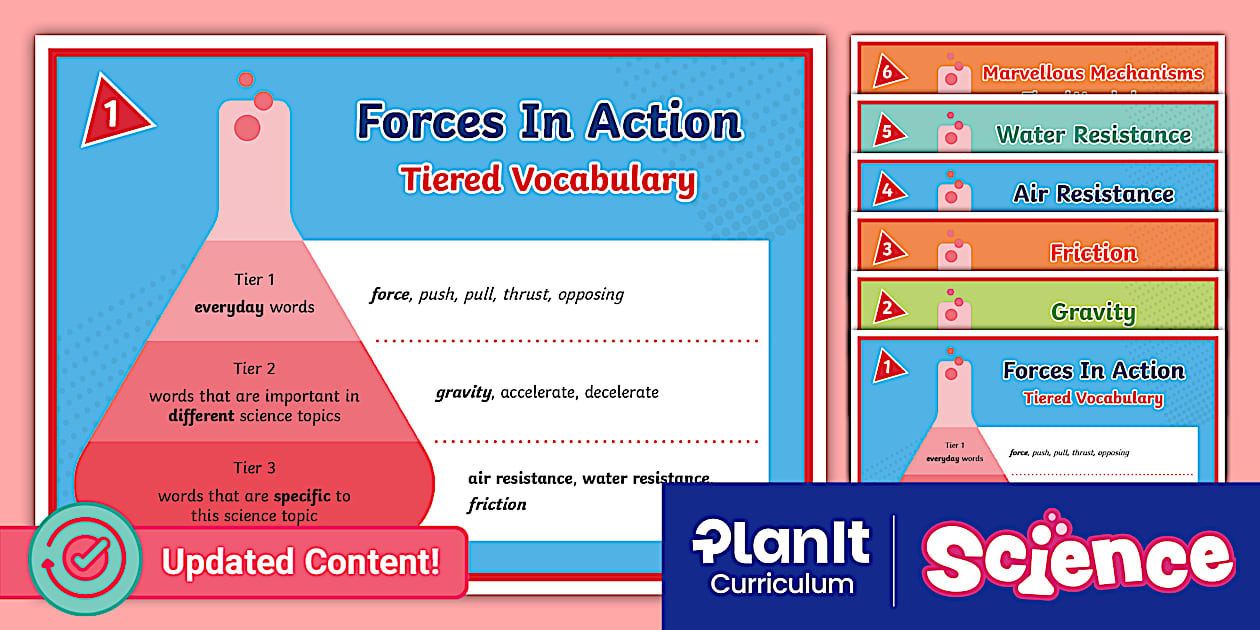 Science: Forces: Year 5 Tiered Vocabulary Posters - Twinkl