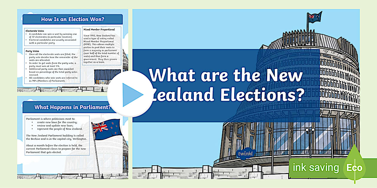 How Do Elections in New Zealand Work? PowerPoint - Twinkl