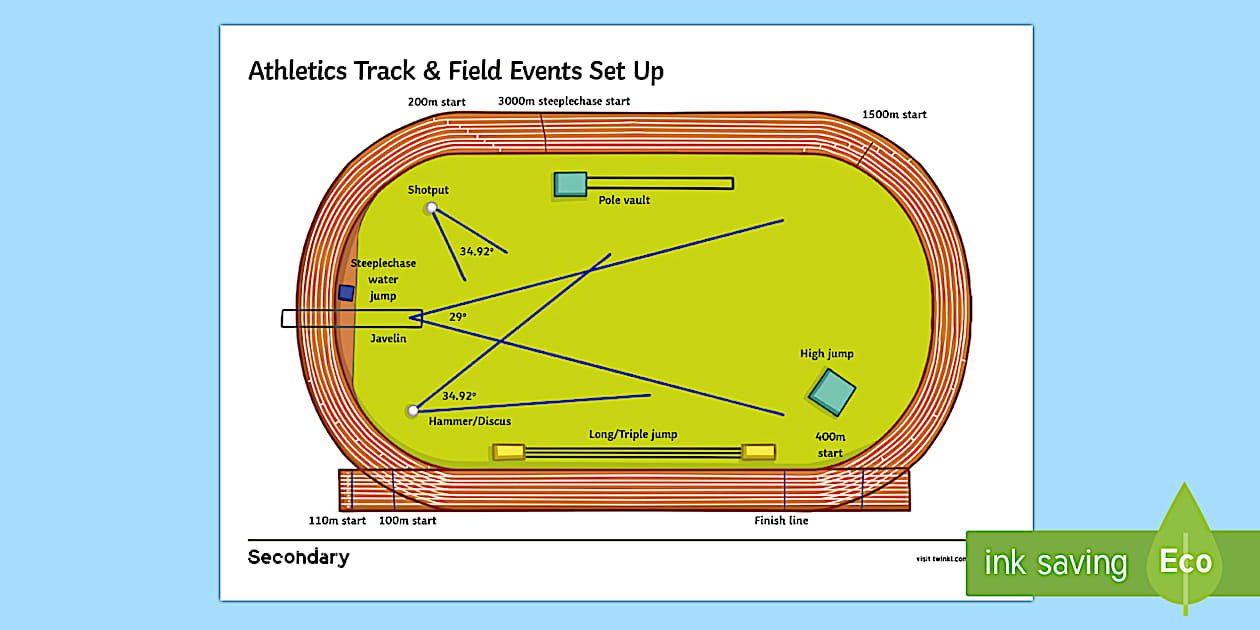 Black and White Athletics Track and Field Set Up Guide