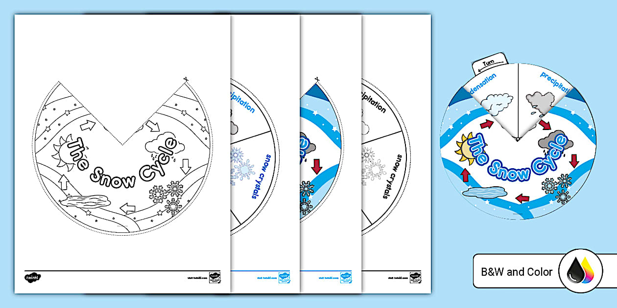 The Snow Cycle Wheel for K-2nd Grade (Teacher-Made) - Twinkl