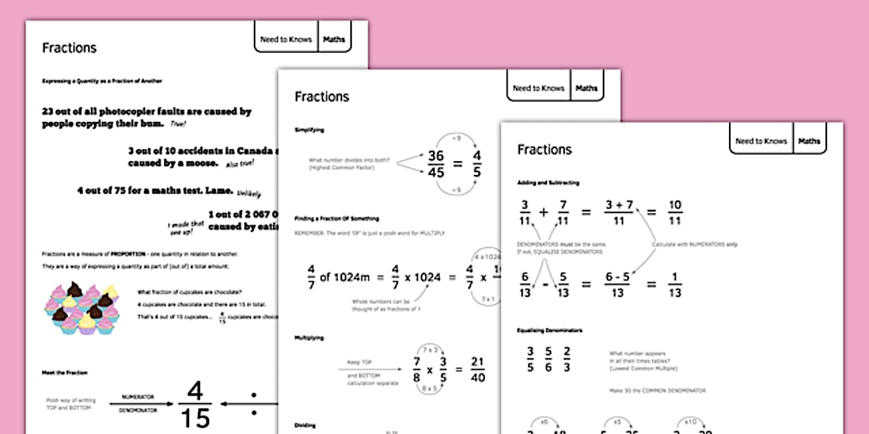 Maths Need To Knows Fractions (teacher made) - Twinkl