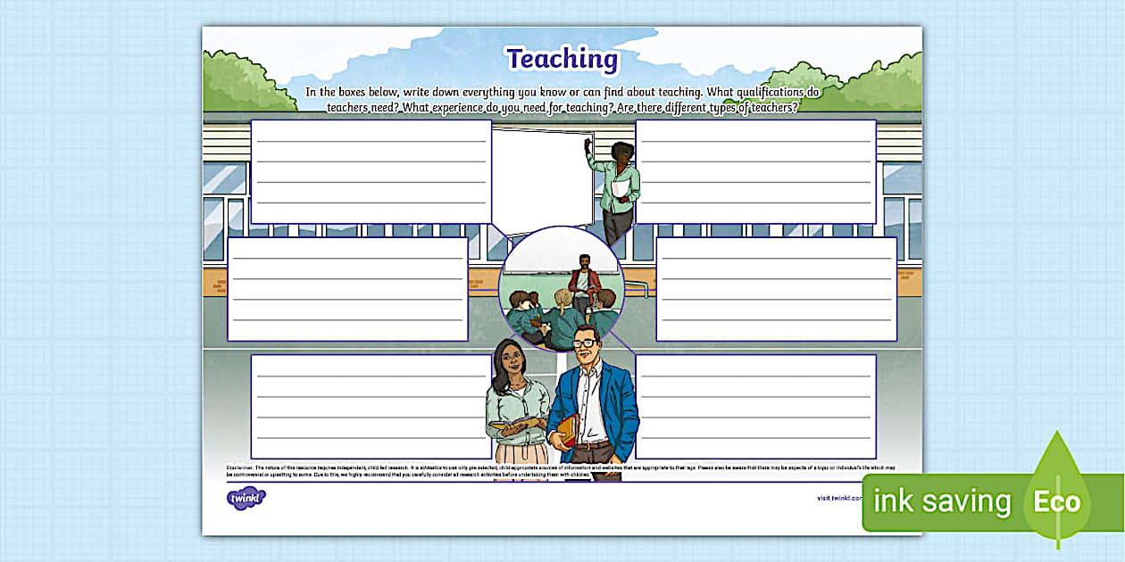 Teaching Mind Map (Teacher-Made) - Twinkl