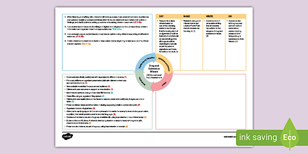 Drug and Substance Misuse CfE Second Level IDL Topic Assessment