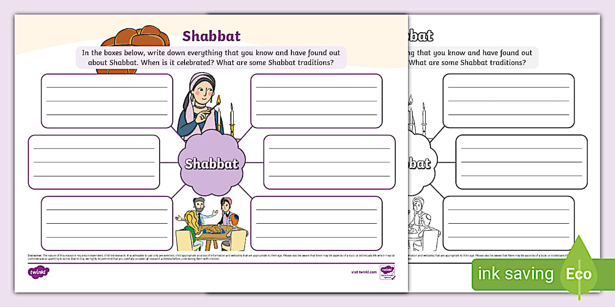 Shabbat Mind Map (teacher made) - Twinkl
