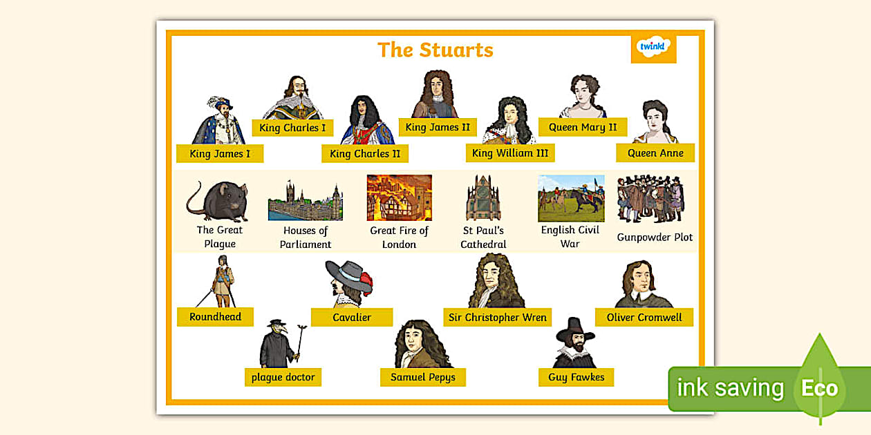 The Stuarts Vocabulary Poster Word Mat - History - KS2