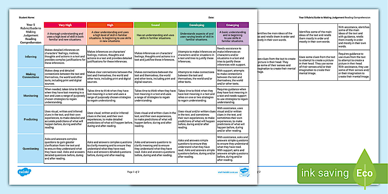 Reading Comprehension Rubric Year 5 | Australian Curriculum