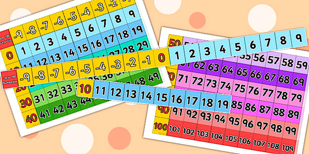 Coloured Number Line Sections Minus 10-100 - Twinkl