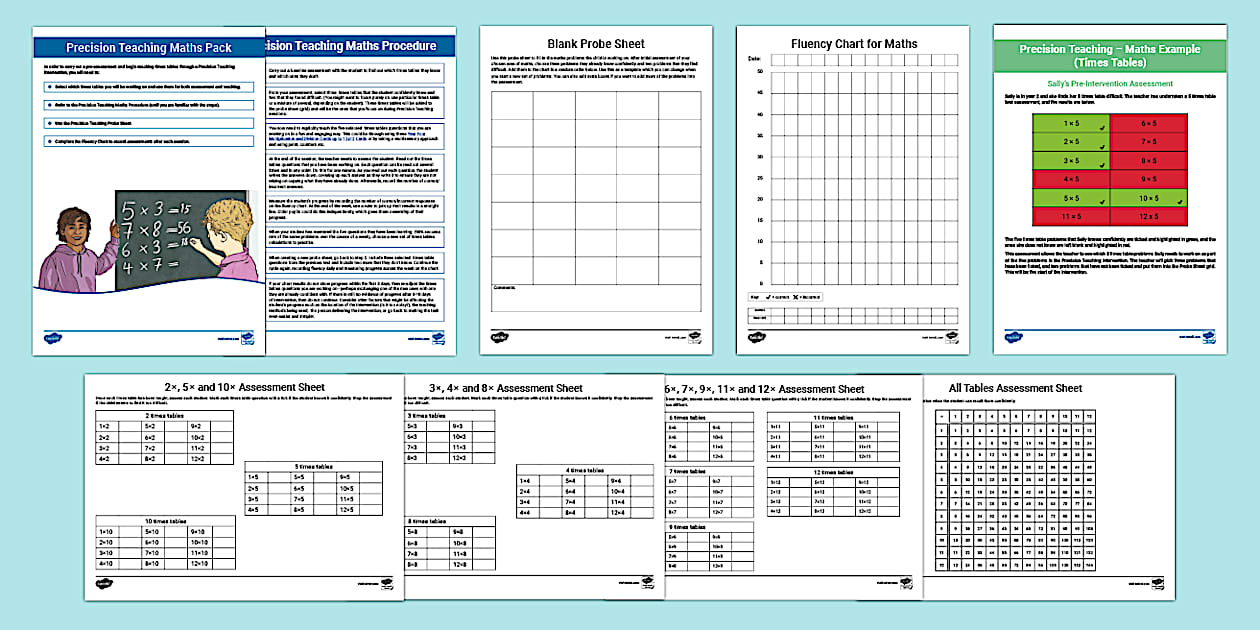 👉 Precision Teaching Resource Pack (Times Tables)