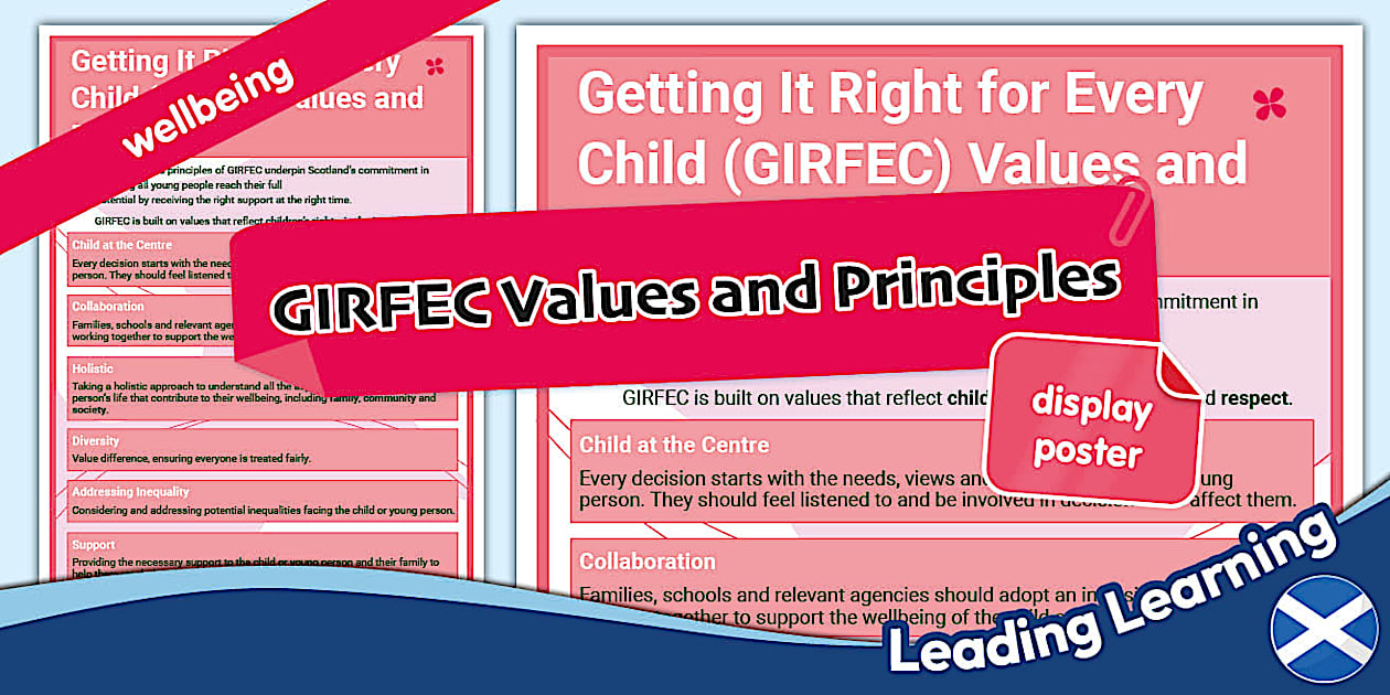 GIRFEC Values and Principles Display Poster