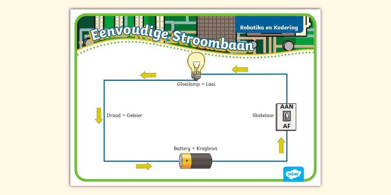 Graad R - Robotika en Kodering - Eenvoudige Stroombaan Plakkaat