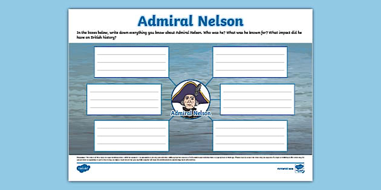 Admiral Nelson Fact File Template -KS2 (teacher made)