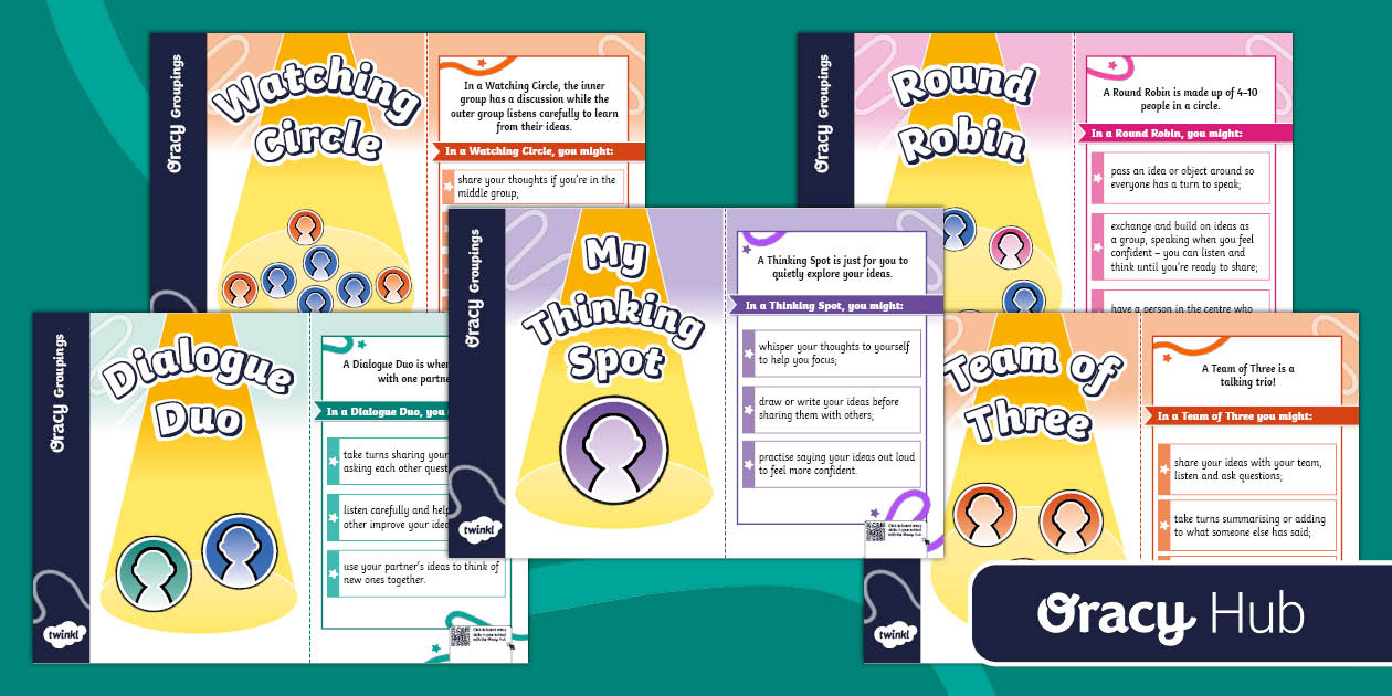 Oracy Groupings Display Posters (Y1–Y6) (teacher made)