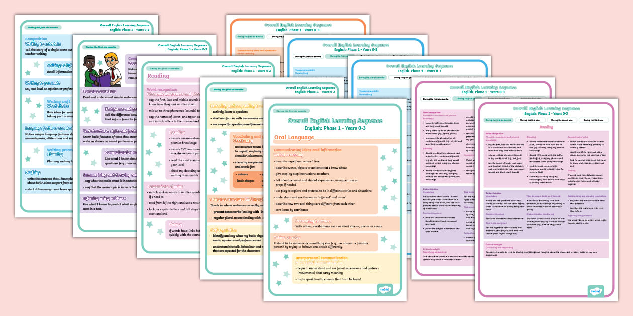 Phase 1 NZ English Curriculum - Overall Teaching Sequence Overview (student