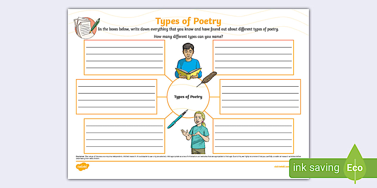 Poetry Mind Map