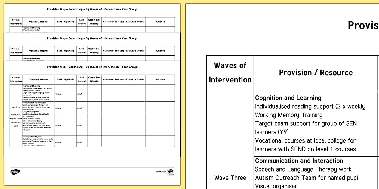 Provision Map by Waves of Intervention Secondary Pro Forma