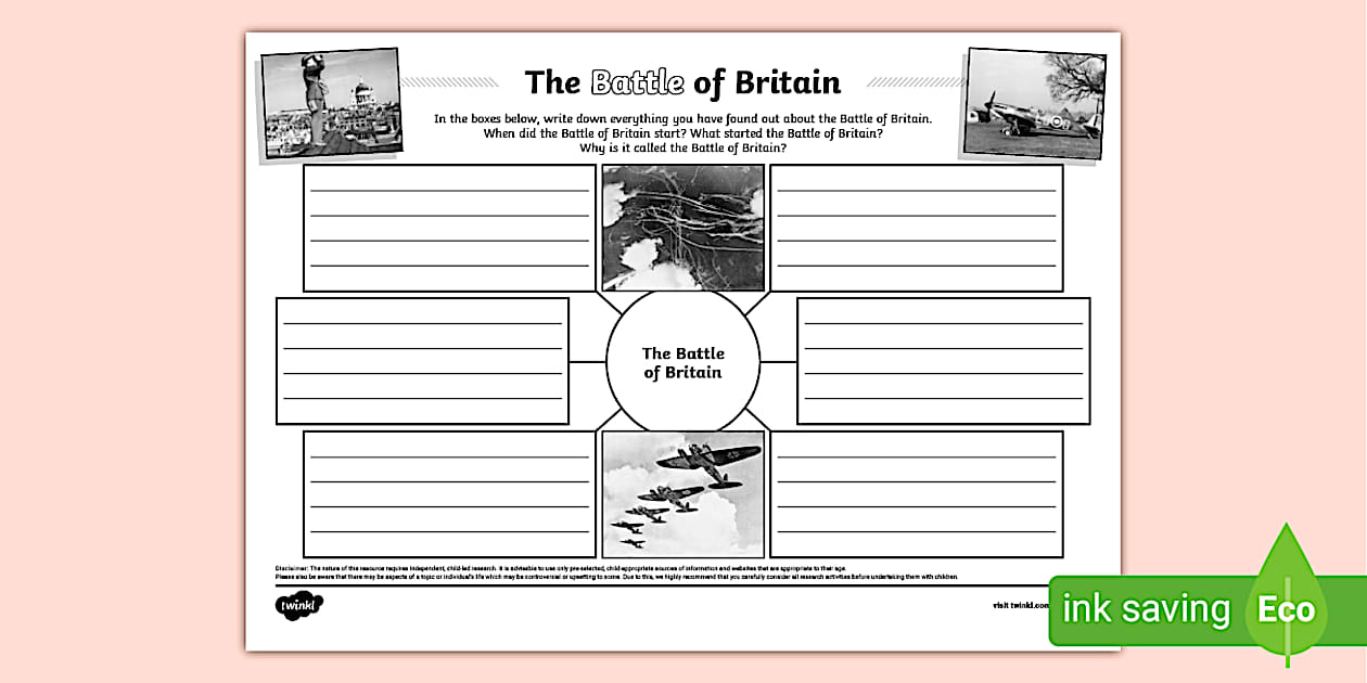 Battle of Britain Mind Map (teacher made) - Twinkl