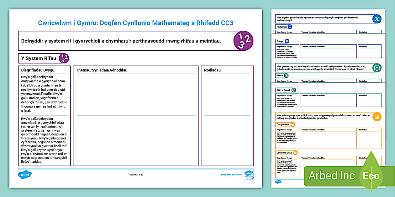 CiG: Dogfen Cynllunio Mathemateg a Rhifedd Cam Cynnydd 3
