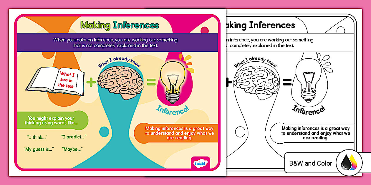 Inferencing Display Poster for K-2nd Grade (teacher made)