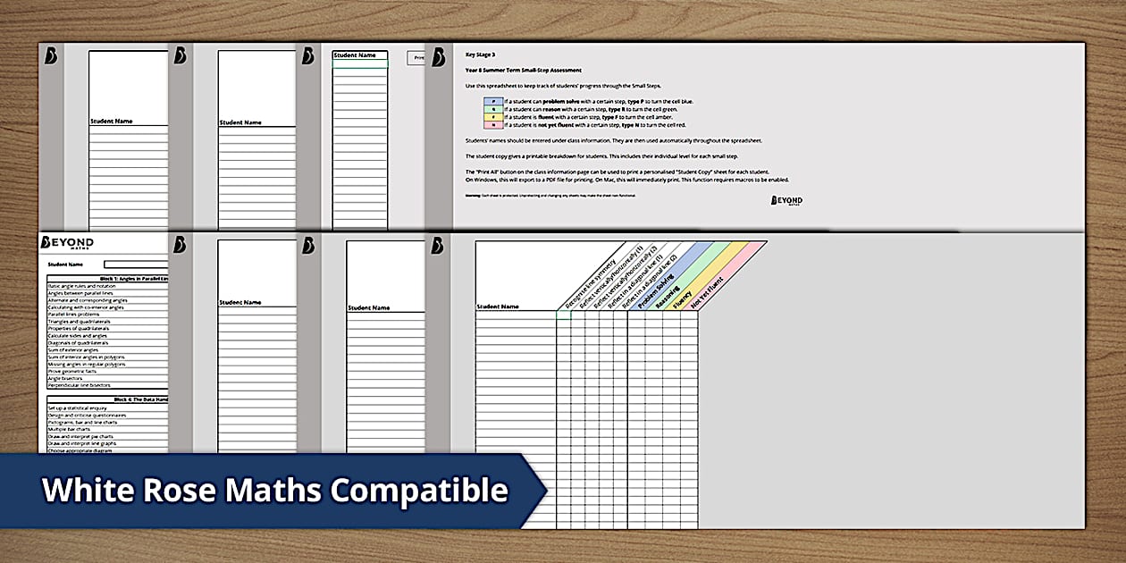👉 White Rose Maths Year 8 Summer Term Tracker - Twinkl
