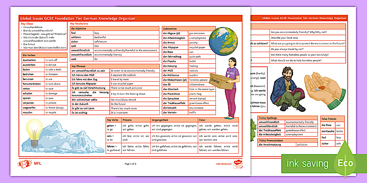 Global Issues: GCSE Foundation Tier German Knowledge Organiser