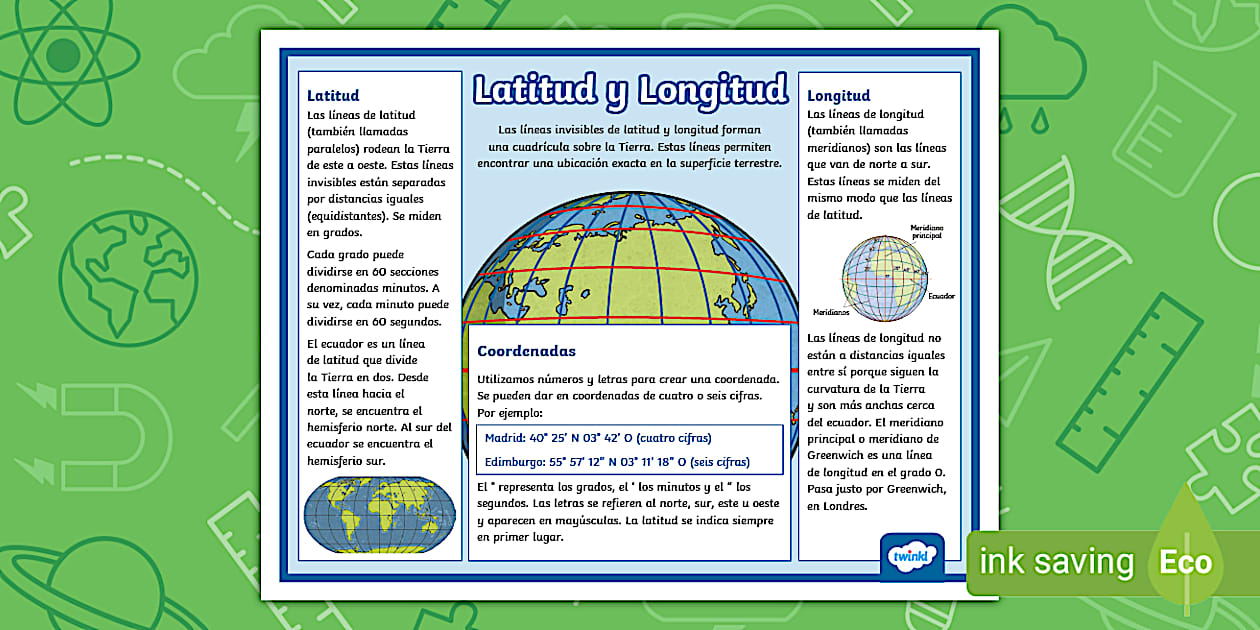 Póster Latitud y longitud (teacher made) - Twinkl