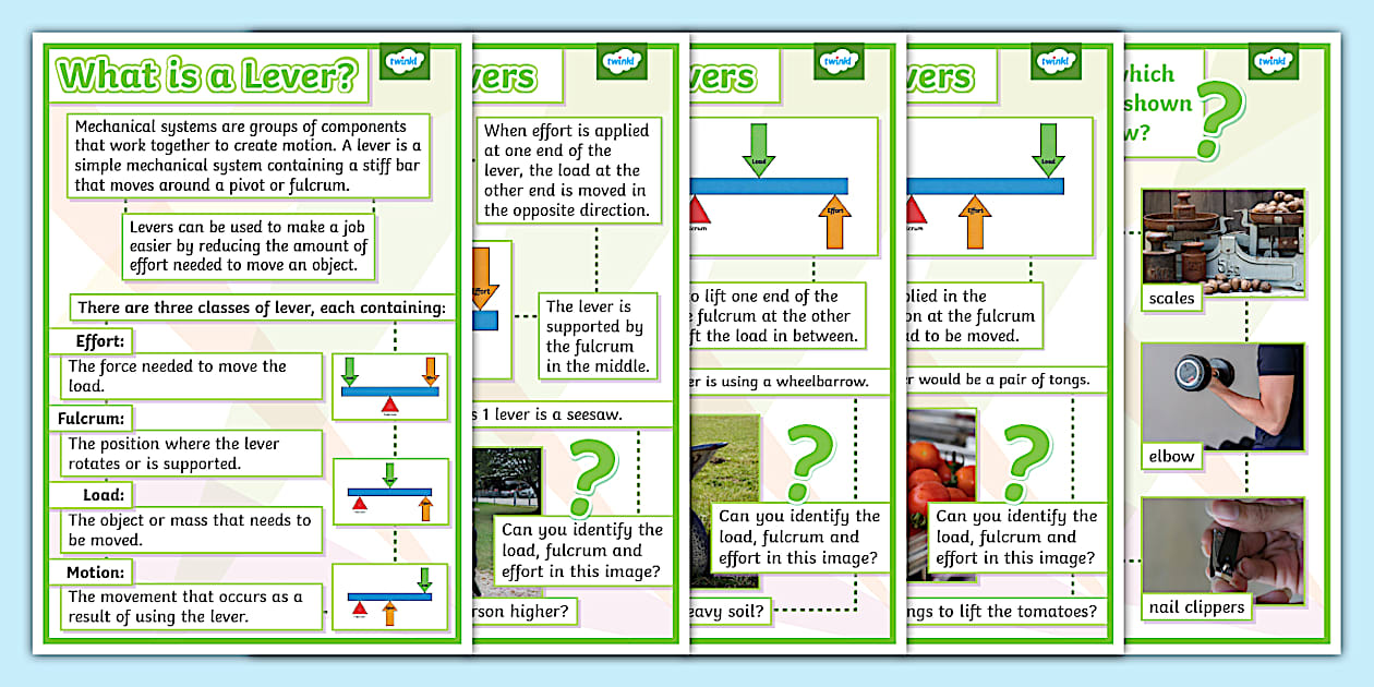 Levers Display Posters - KS2 - Design & Technology - Twinkl