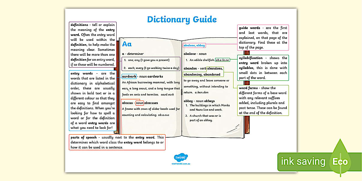 Editable Dictionary Guide Display Poster (teacher made)