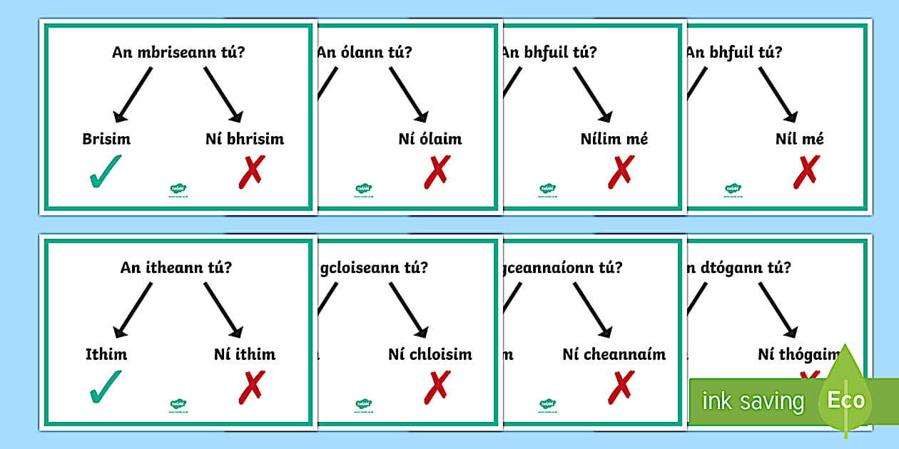Junior Cycle An Aimsir Láithreach Ceisteanna agus Freagraí Posters Display