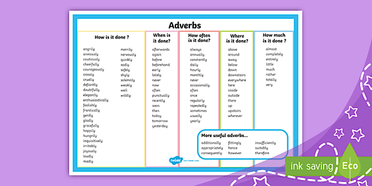 Adverbs List Word Mat | Adverbs | Twinkl (teacher made)
