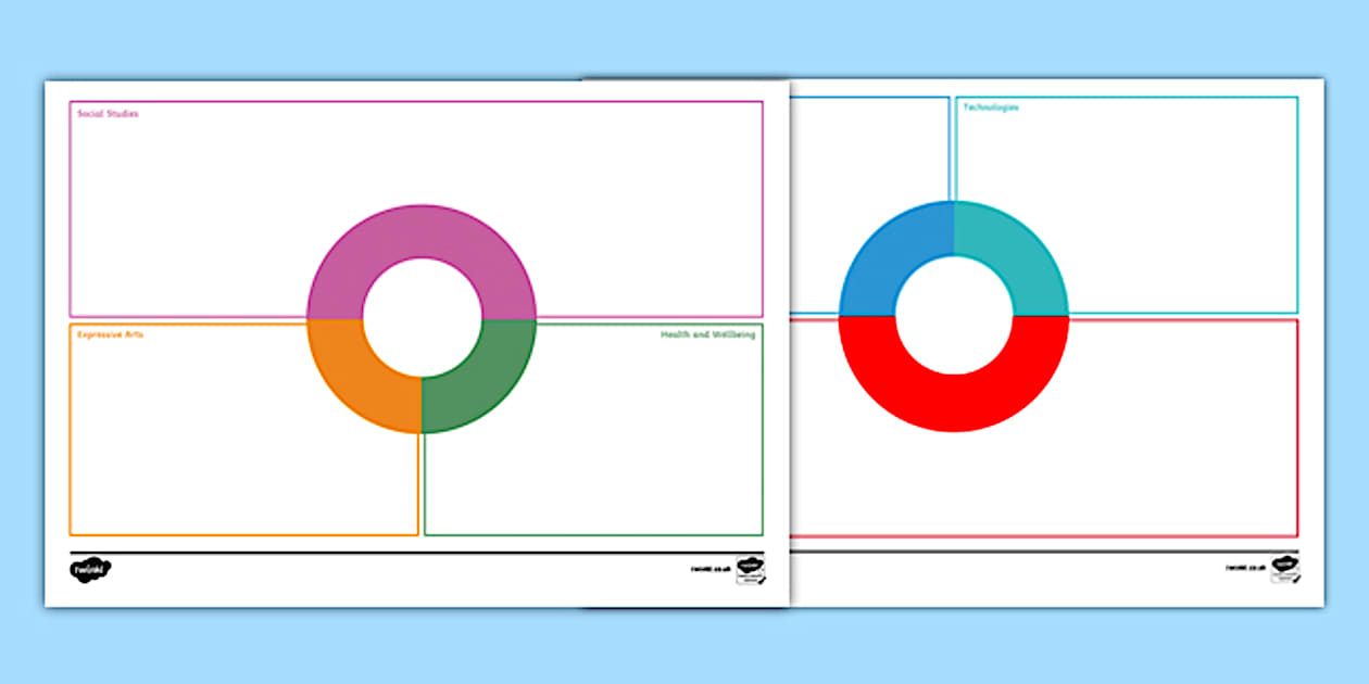 Editable Interdisciplinary Topic Web Template (teacher made)