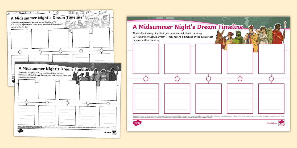 A Midsummer Night's Dream Timeline Worksheet (teacher made)