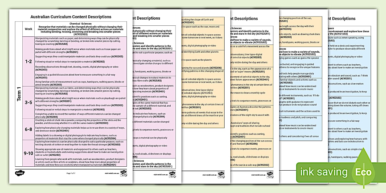 Year 2 Australian Curriculum Science Sequence of Learning Overview