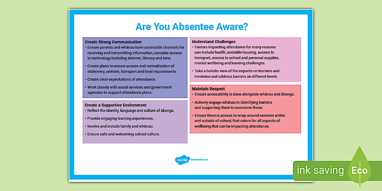 Are You Absentee Aware? Poster (teacher made) - Twinkl