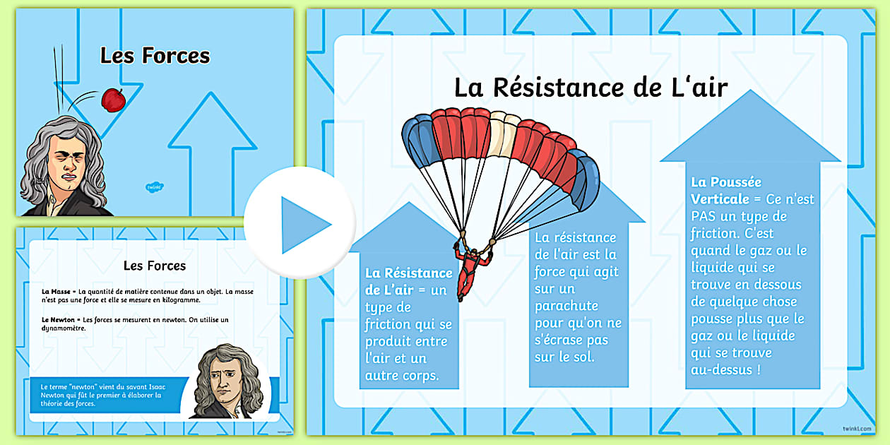 PowerPoint sur les différents types de forces - Twinkl