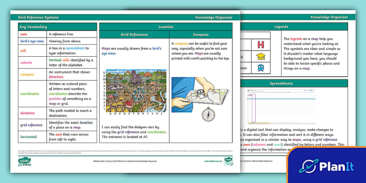 Year 4 Space: Grid Reference Systems Knowledge Organiser