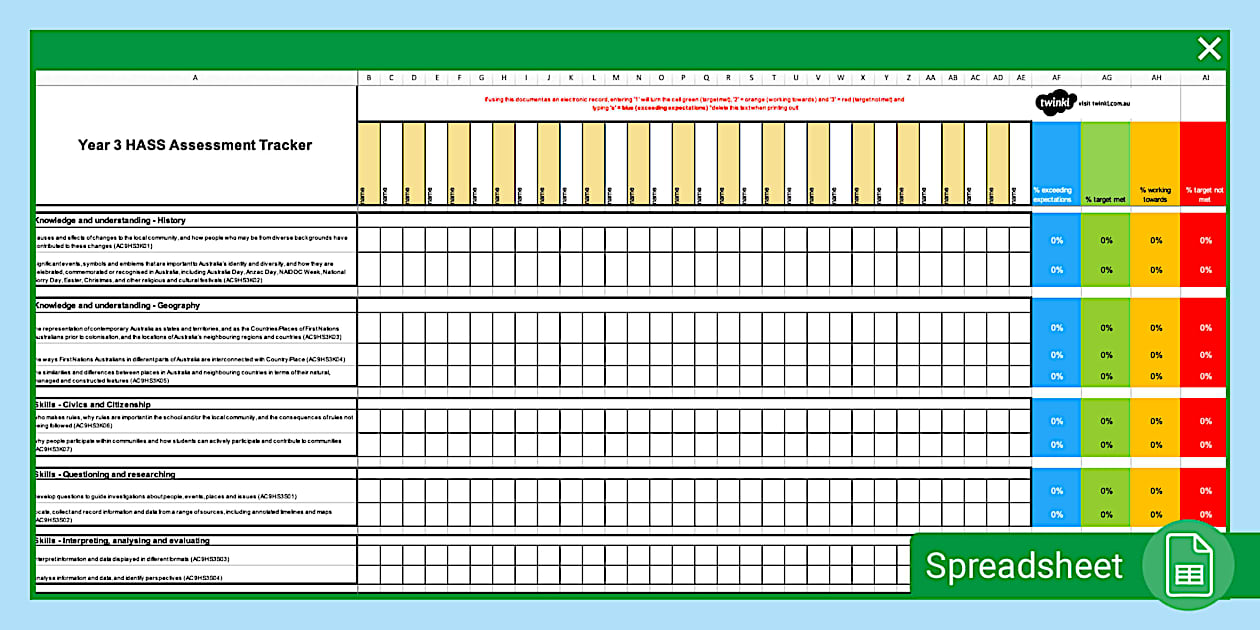 Year 3 HASS Assessment Tracker (Lehrer gemacht) - Twinkl