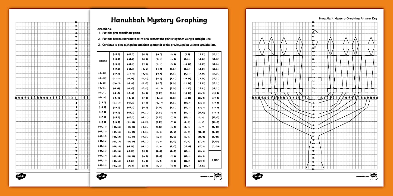 Menorah Worksheet for 6th-8th Grade Math | Twinkl USA