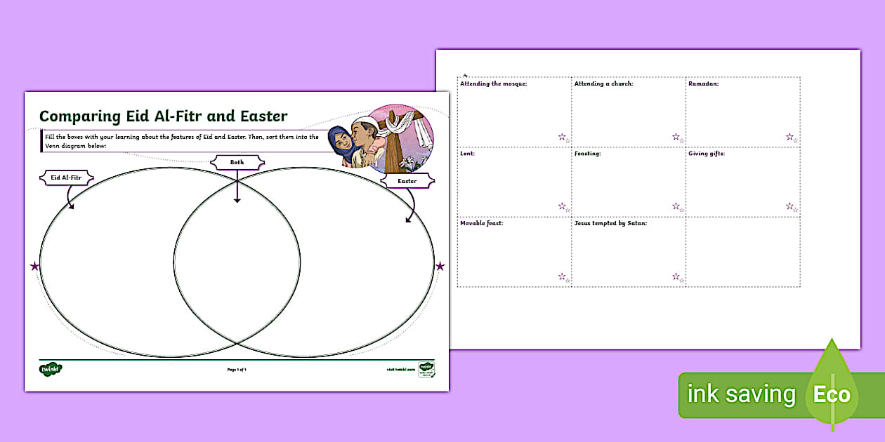 KS2 Compare Eid al-Fitr to Easter Activity (teacher made)