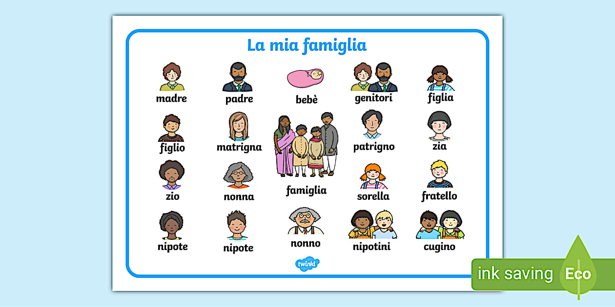 Editable Vocabolario Illustrato della Famiglia - Twinkl