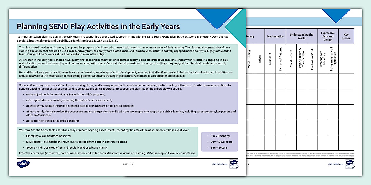 Play Plan Examples | SEN Support Play Plan Template | Twinkl