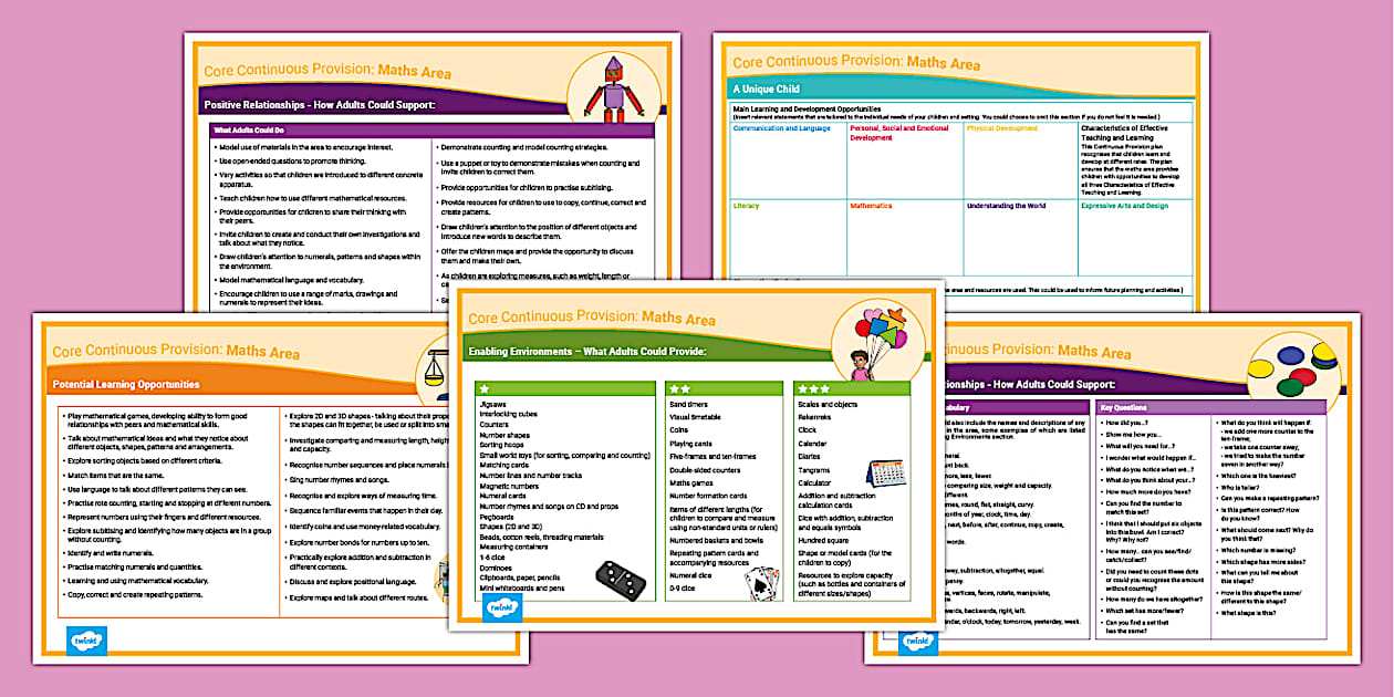 EYFS Maths Area Core Continuous Provision Poster (Ages 3-5)